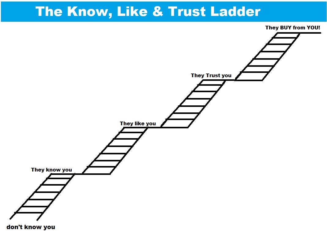Course Income Secrets #437 - How to Turn Cold Prospects to Buyers Fast ...
